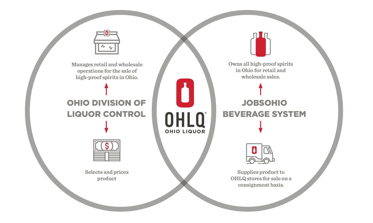About Ohio Liquor & Our Mission | OHLQ.com