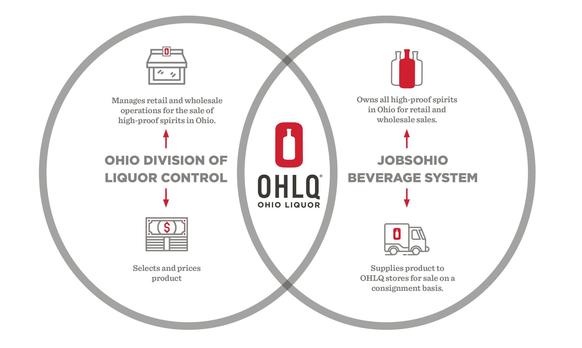 About Ohio Liquor & Our Mission | OHLQ.com
