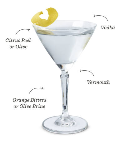 Types of Martinis: Cocktail Recipes - Gin, Vodka, French & Others