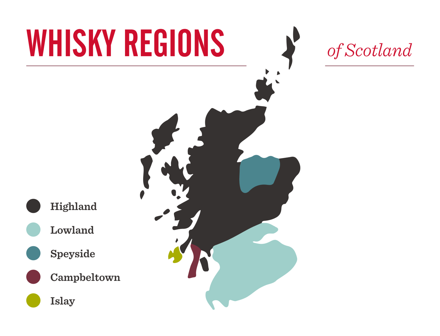 What is Scotch? How to Drink & Sip Scotch Whisky | OHLQ